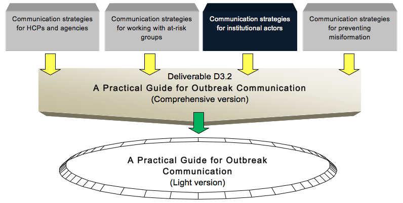 ST3.2.3 Questionnaire for institutional actors | TELL ME